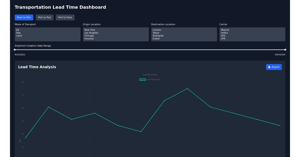Dashboard - Free React, Tailwind Component