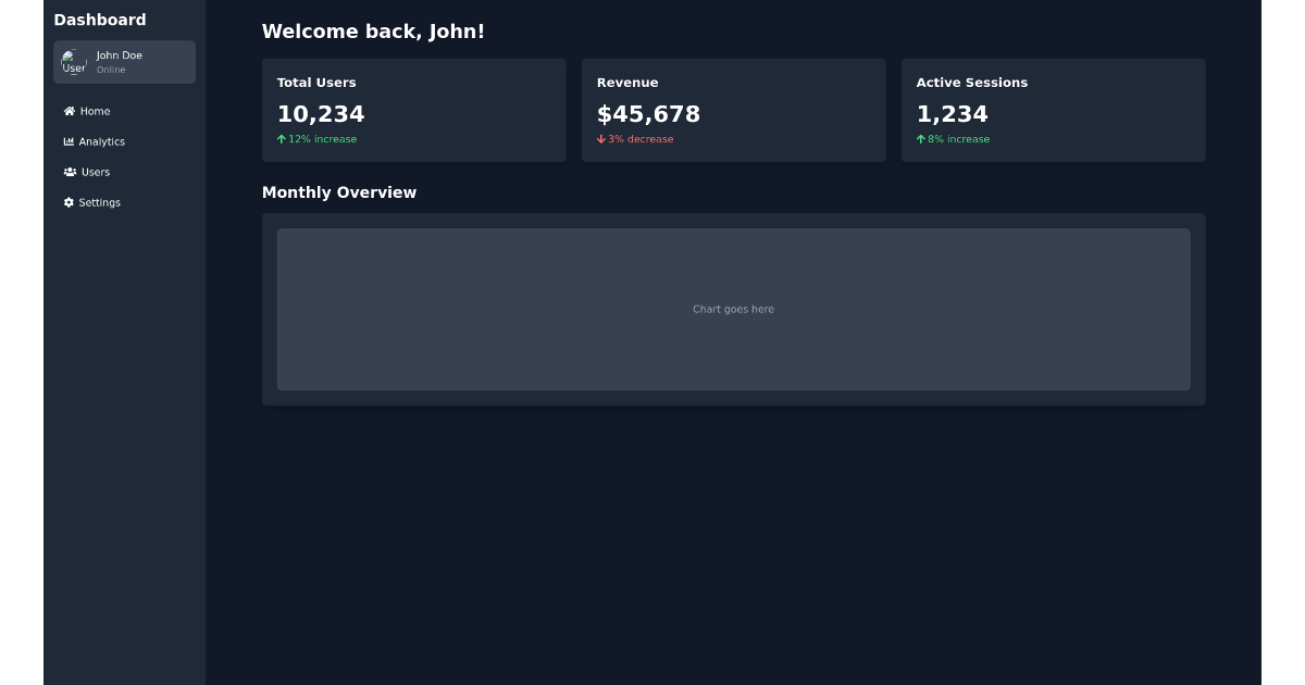 Dark Theme Dashboard - Free Html, Tailwind Component