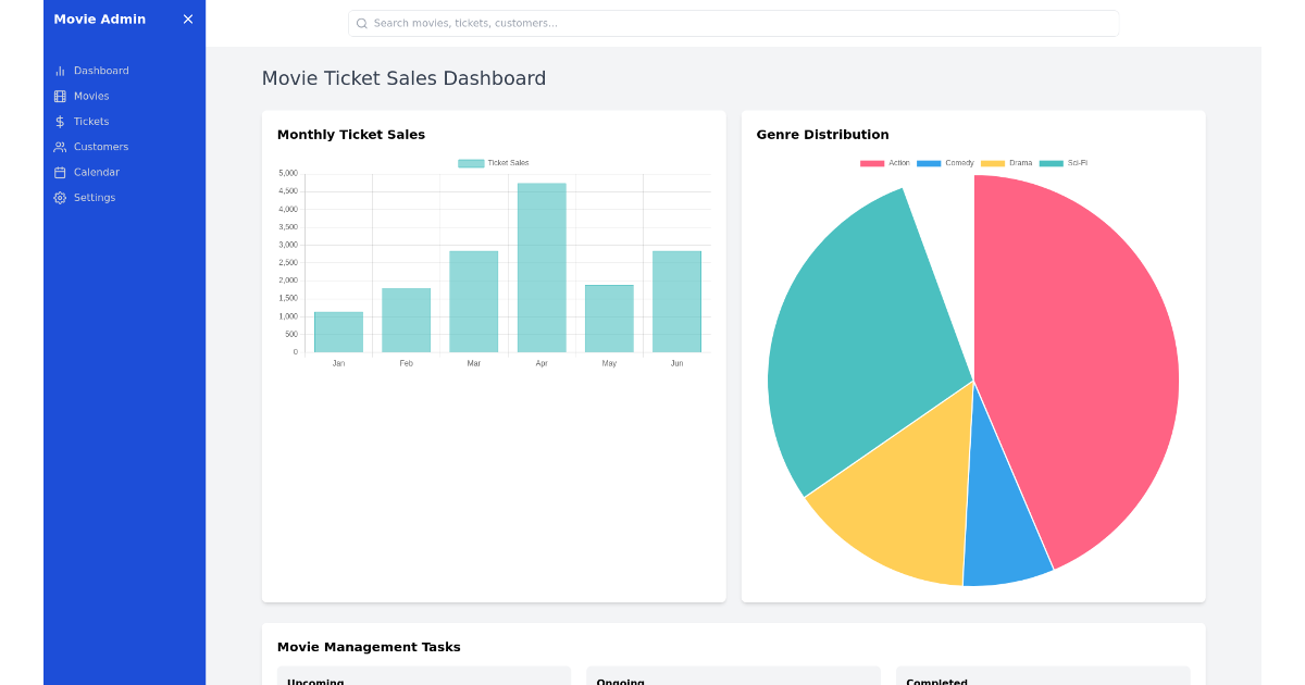 Dashboard - Free React, Tailwind Component