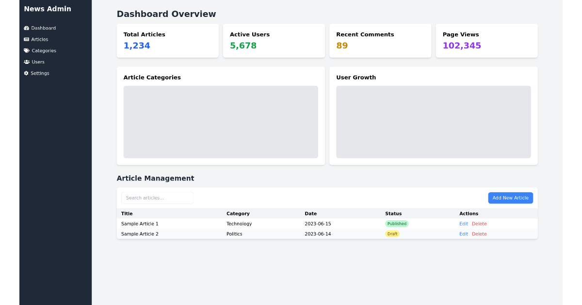 News Admin Dashboard - Free Html, Tailwind Component