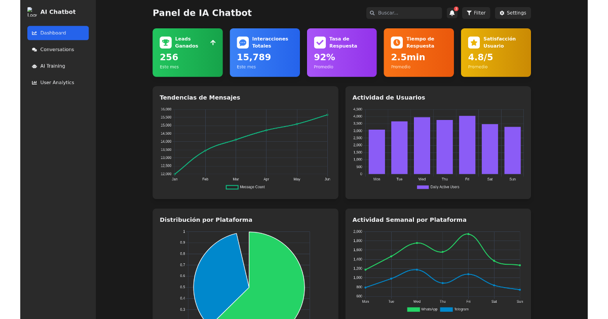 Control Panel - Free React, Tailwind Component