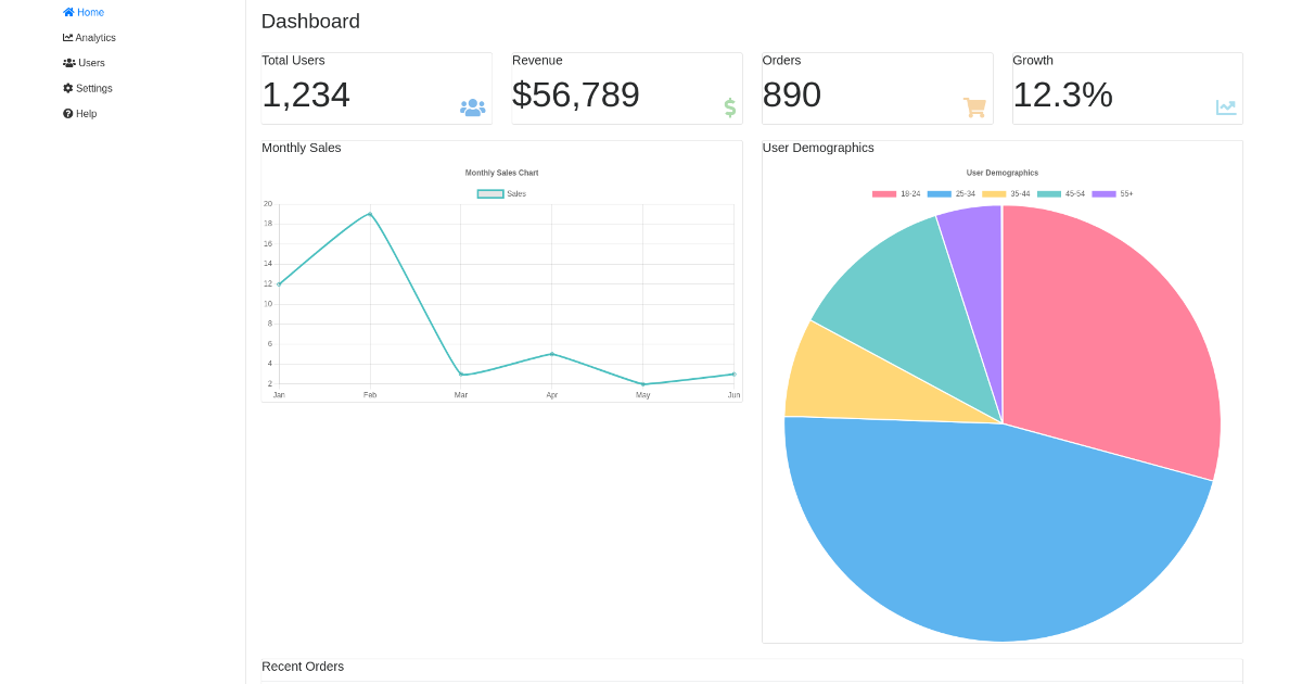 Dashboard Component - Free Html, Bootstrap Component