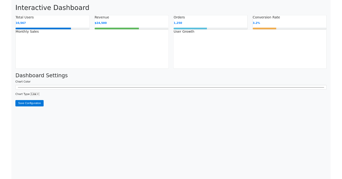 Create Interactive Dashboard with Bootstrap Cards and Charts