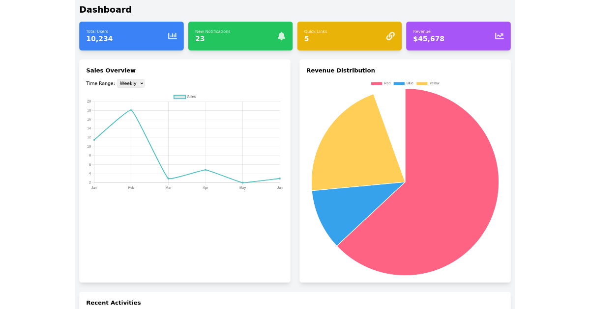 Dashboard - Free React, Tailwind Component