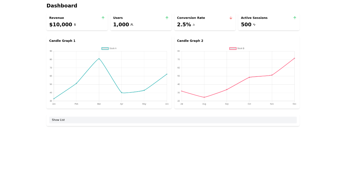 Dashboard - Free React, Tailwind Component