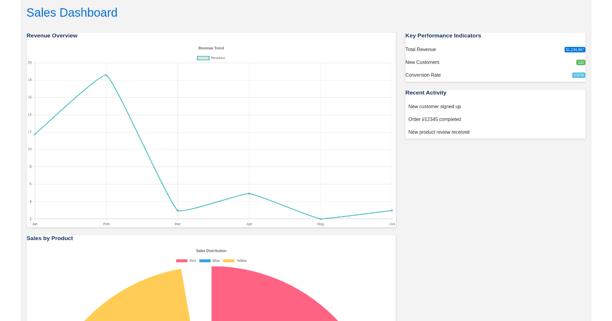 Responsive Sales Dashboard - Free Html, Bootstrap Component