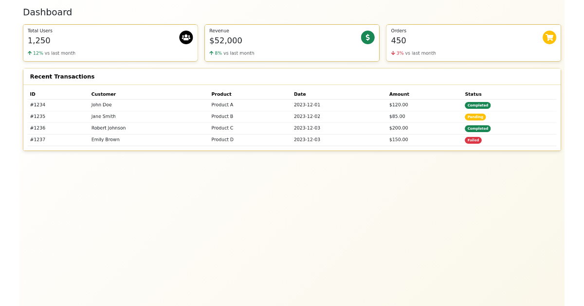 Modern Device Registration - Free Html, Bootstrap Component