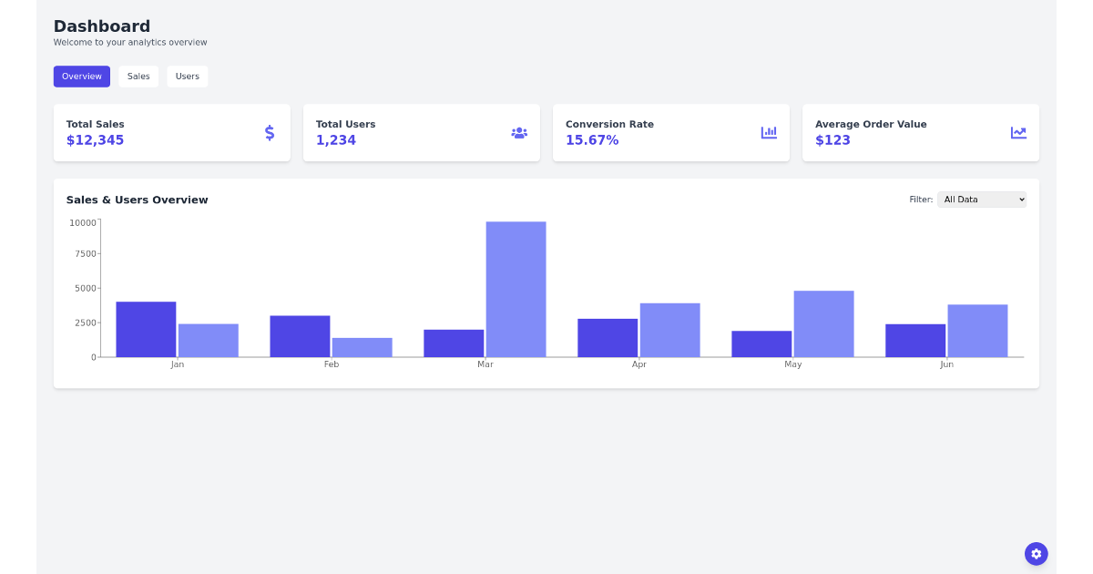 Dashboard - Free React, Tailwind Component