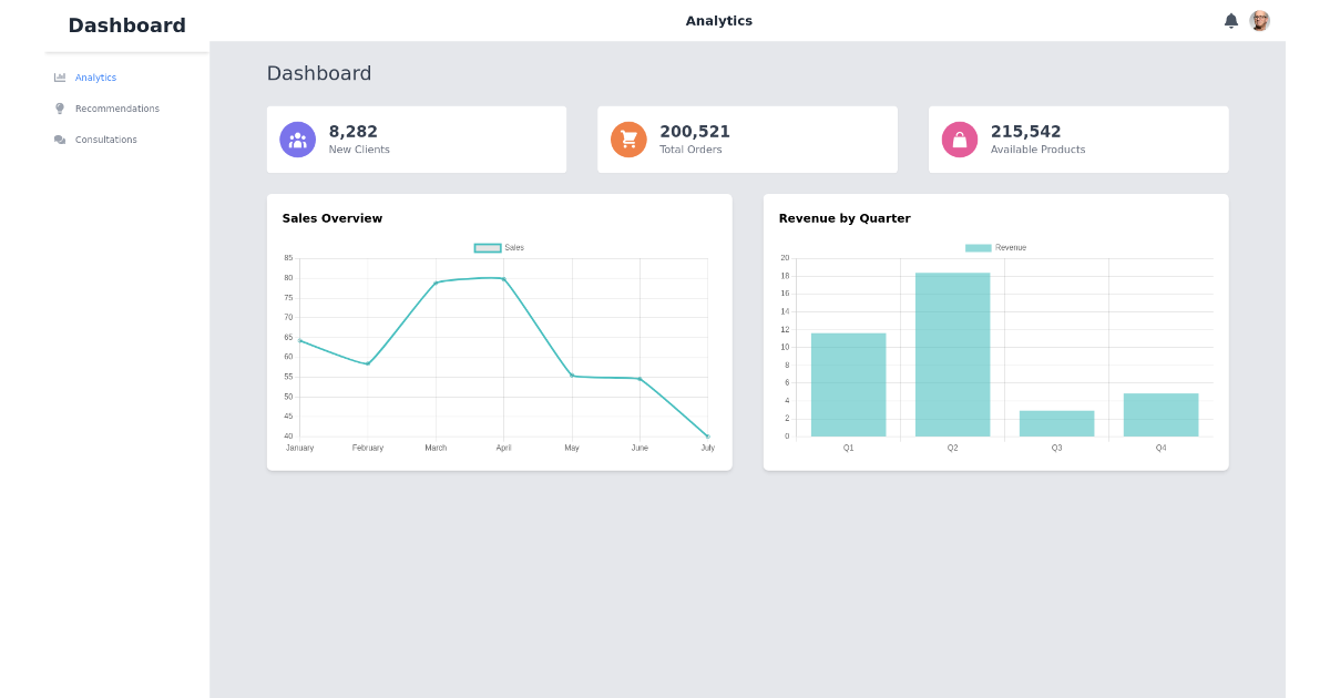 Dashboard - Free React, Tailwind Component