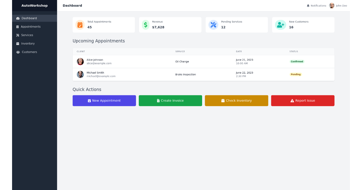 Automotive Workshop Dashboard - Free Html, Tailwind Component