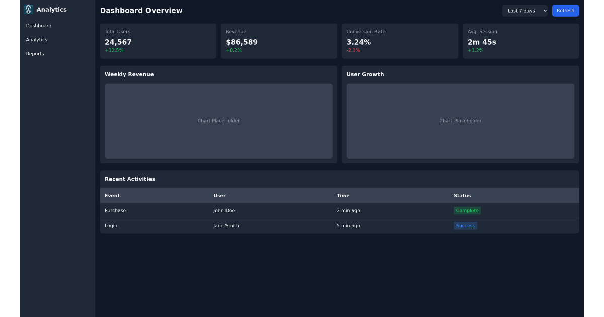 Dark Analytics Dashboard - Free Html, Tailwind Component