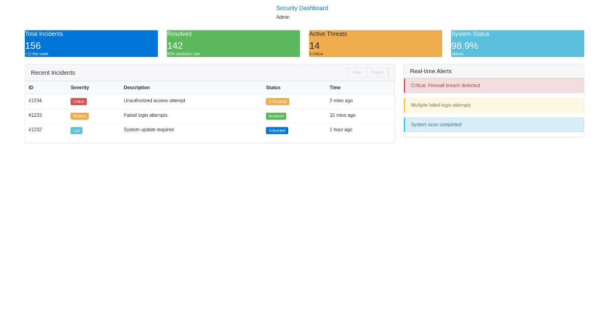 Security Monitoring Dashboard - Free Html, Bootstrap Component