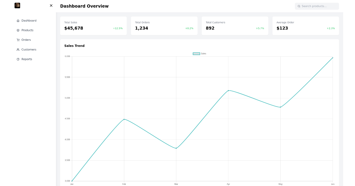 Dashboard - Free React, Tailwind Component
