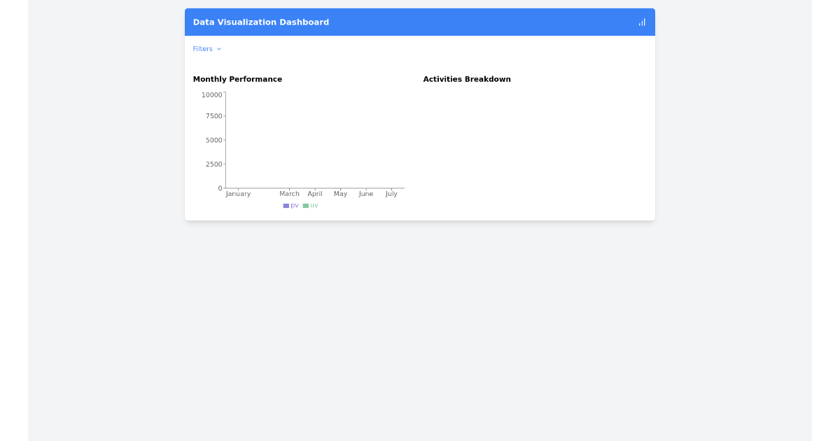 Dashboard Visualization - Free React, Tailwind Component