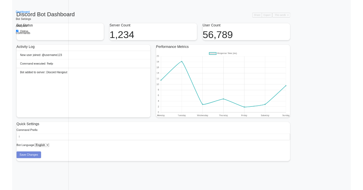 Discord Bot Dashboard - Free Html, Bootstrap Component