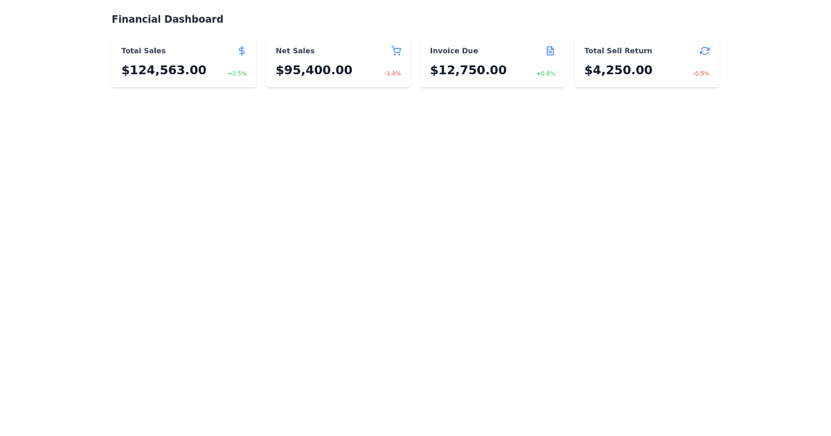 Dashboard Card - Free React, Tailwind Component