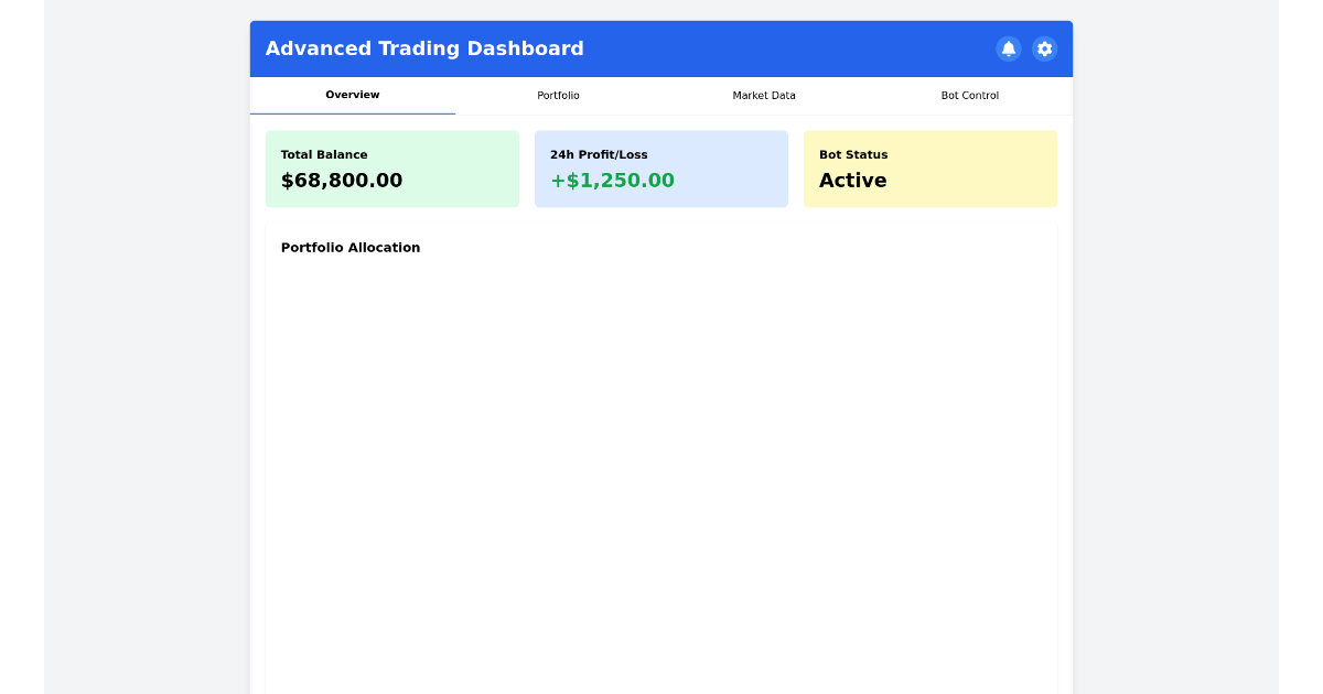 Trading Dashboard - Free React, Tailwind Component