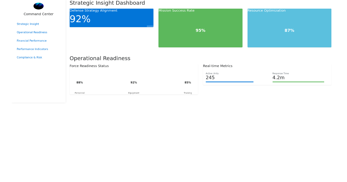 Military Command Dashboard - Free Html, Bootstrap Component