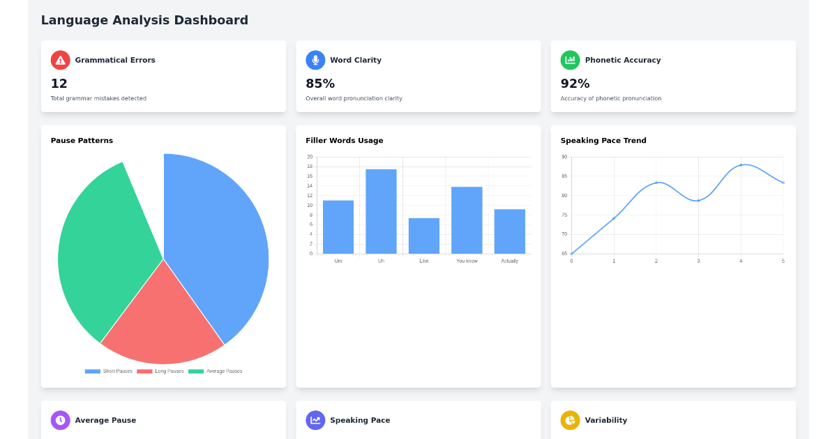 Dashboard - Free React, Tailwind Component