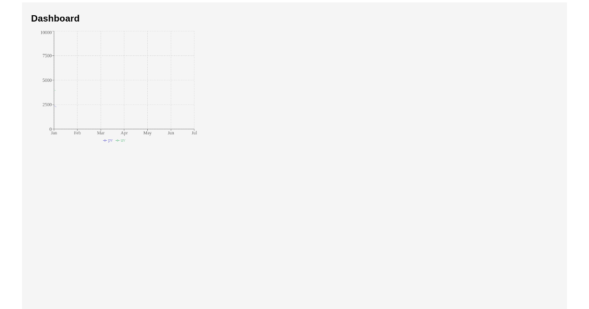 Line Chart - Free React, Mui Component