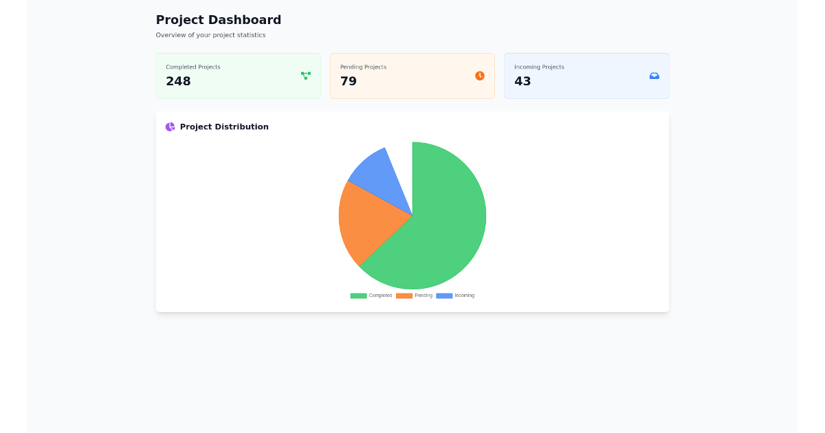 Dashboard - Free React, Tailwind Component