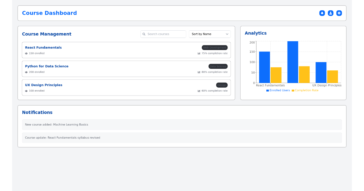 Dashboard - Free React, Tailwind Component