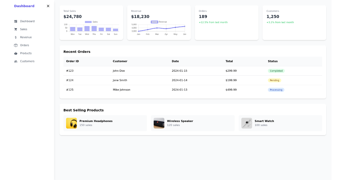 Dashboard - Free React, Tailwind Component
