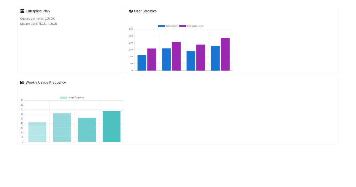 Dashboard Wrapper - Free React, Mui Component