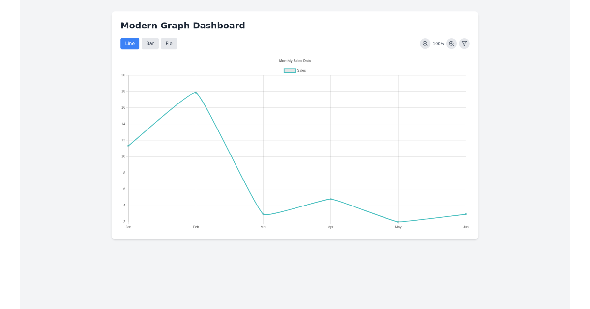 Modern Graph Dashboard - Free React, Tailwind Component