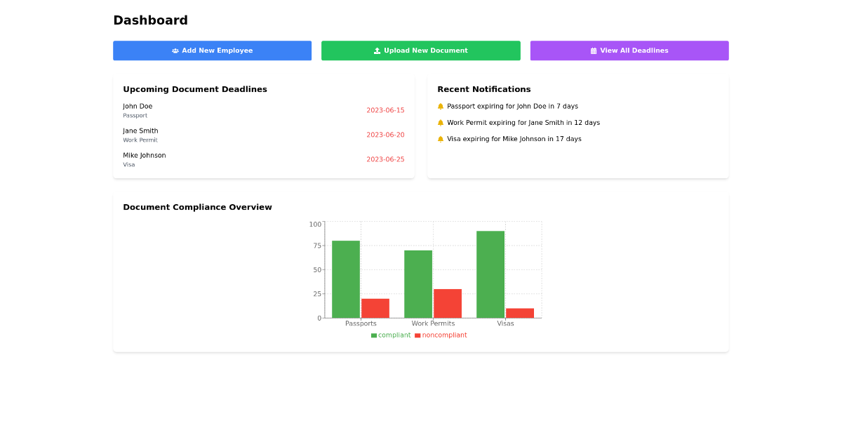 Dashboard Page - Free React, Tailwind Component