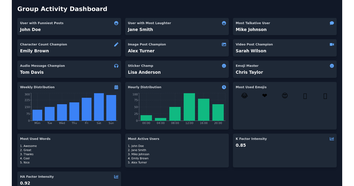 Dashboard Section - Free React, Tailwind Component