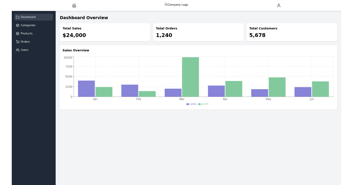 Dashboard - Free React, Tailwind Component