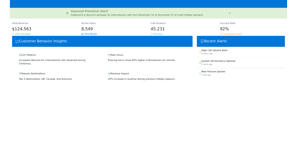 A I Marketing Notifications - Free Html, Bootstrap Component