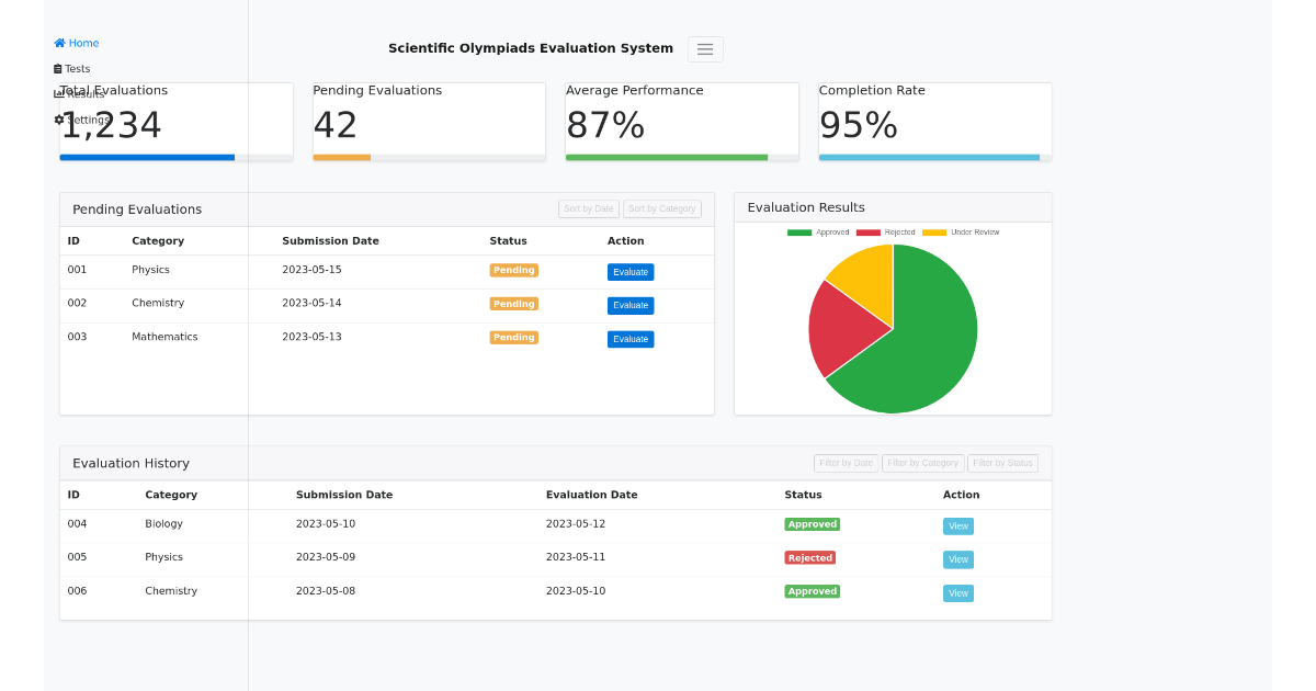 Olympiad Evaluation Dashboard - Free Html, Bootstrap Component