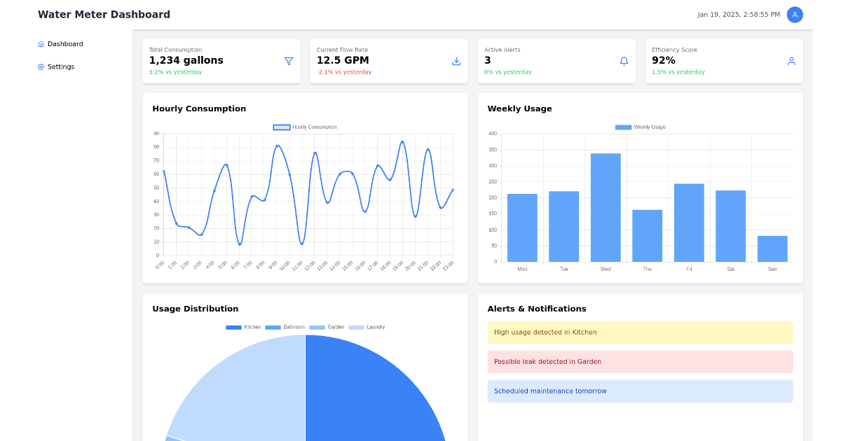Water Meter Dashboard - Free React, Tailwind Component