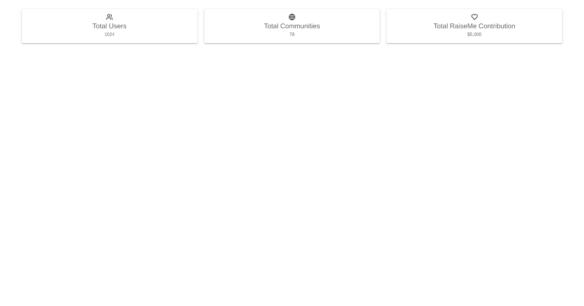 Website Statistics - Free React, Mui Component