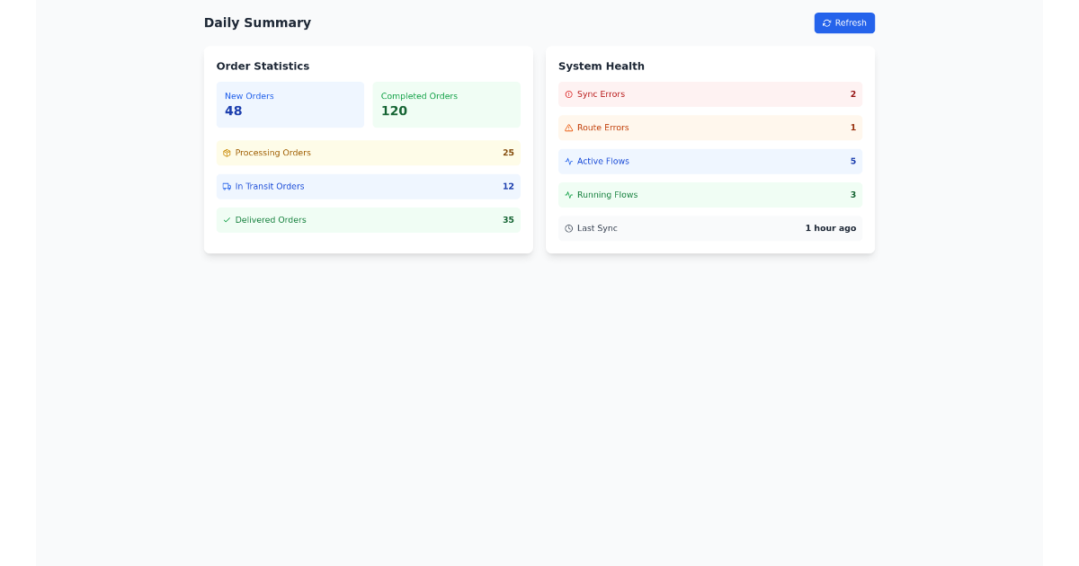 Dashboard Summary - Free React, Tailwind Component