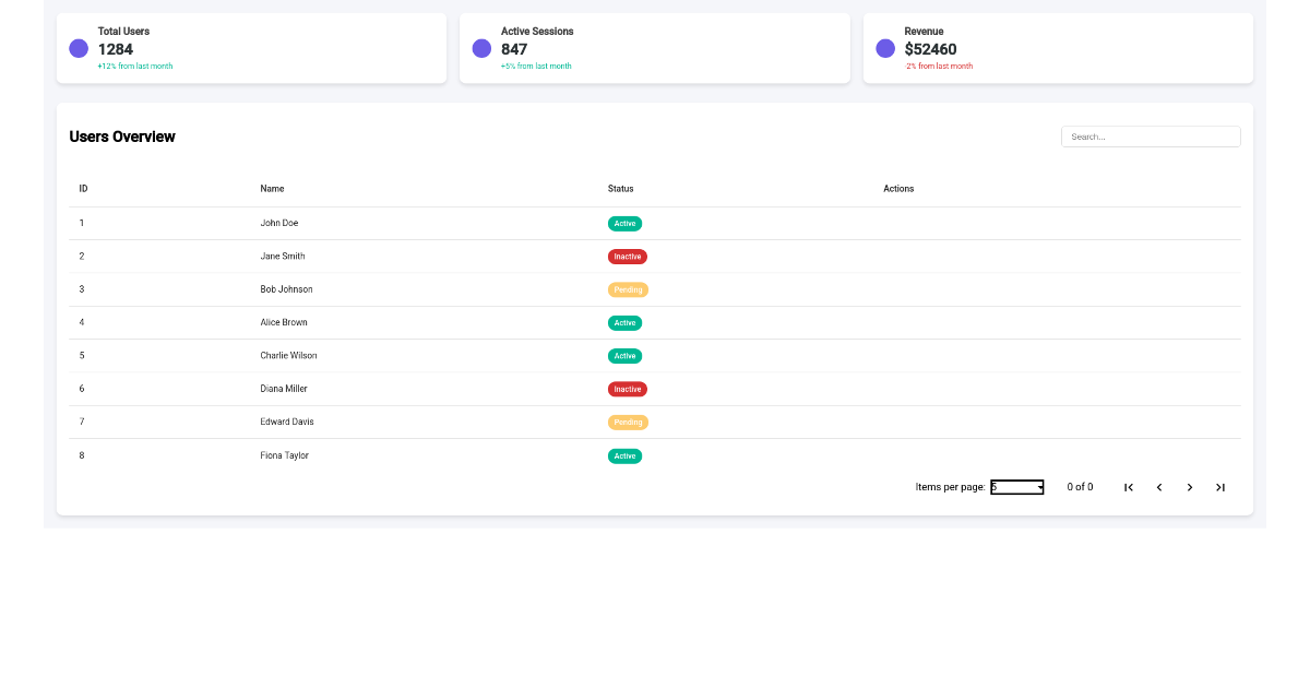 Dashboard Analytics - Free Angular, Css Component