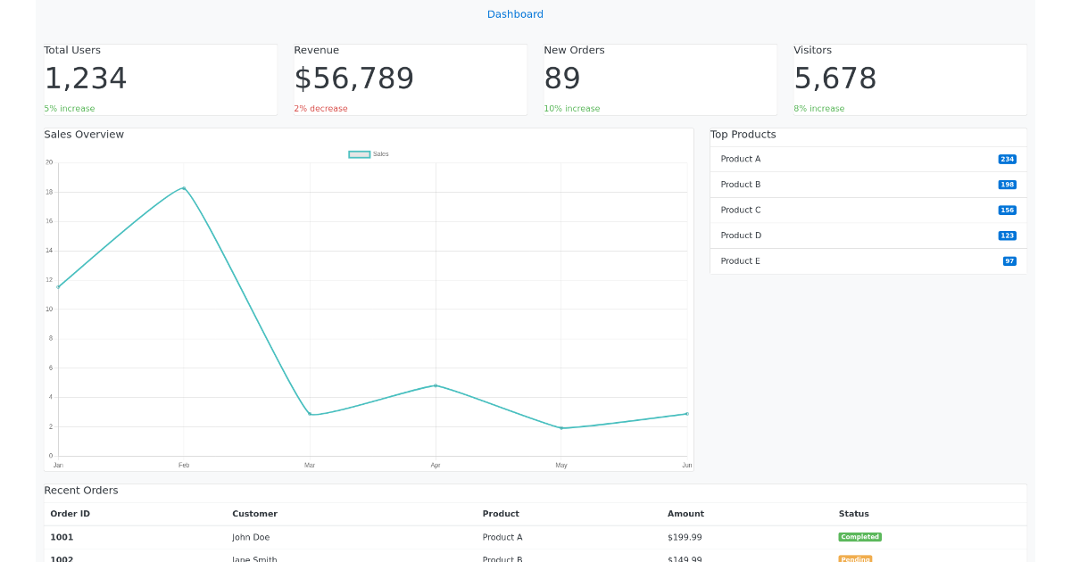 Dashboard With Themes - Free Html, Bootstrap Component