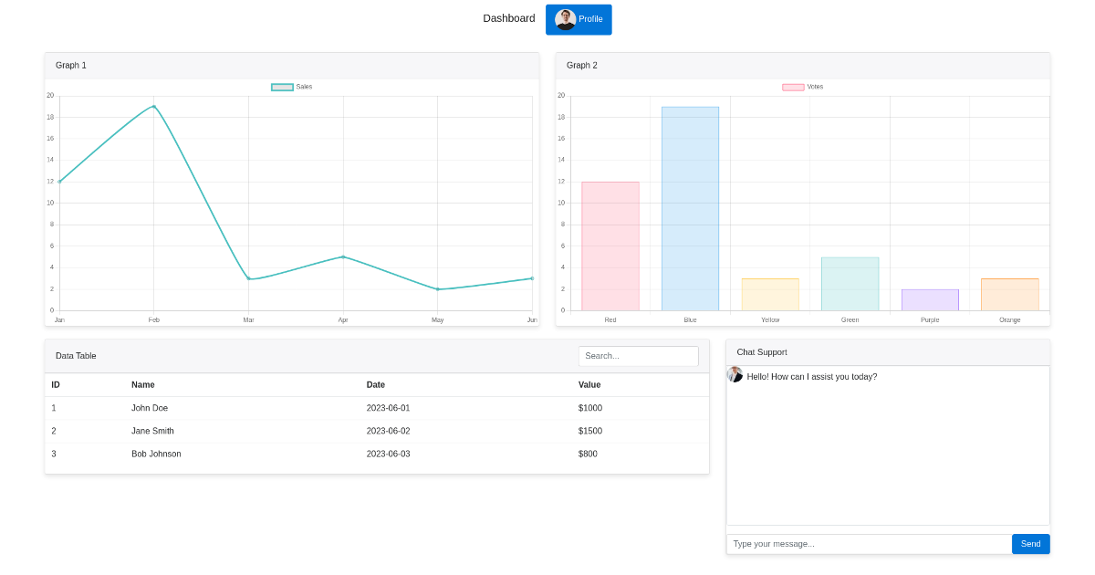 Feature- Rich Dashboard - Free Html, Bootstrap Component