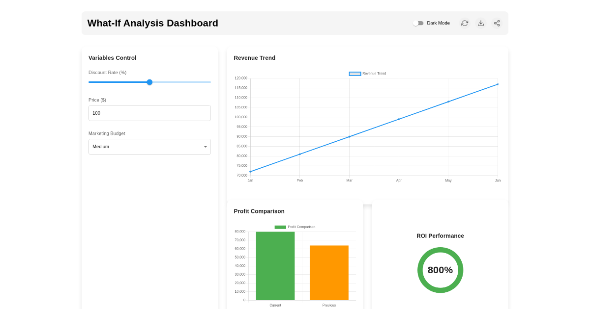 React MUI Dashboard UI - Desktop View