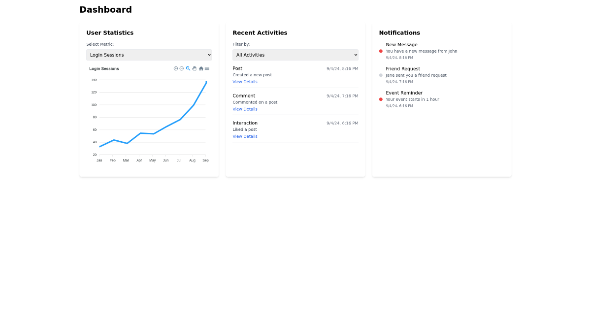 Angular Dashboard Widgets with Tailwind CSS | User Stats & Notifications