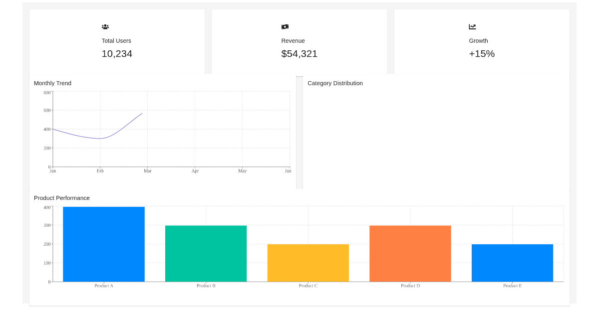 Dashboard Wrapper - Free React, Mui Component
