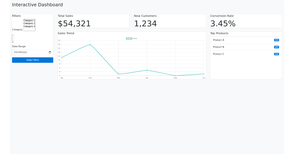 Interactive Dashboard Component - Free Html, Bootstrap Component