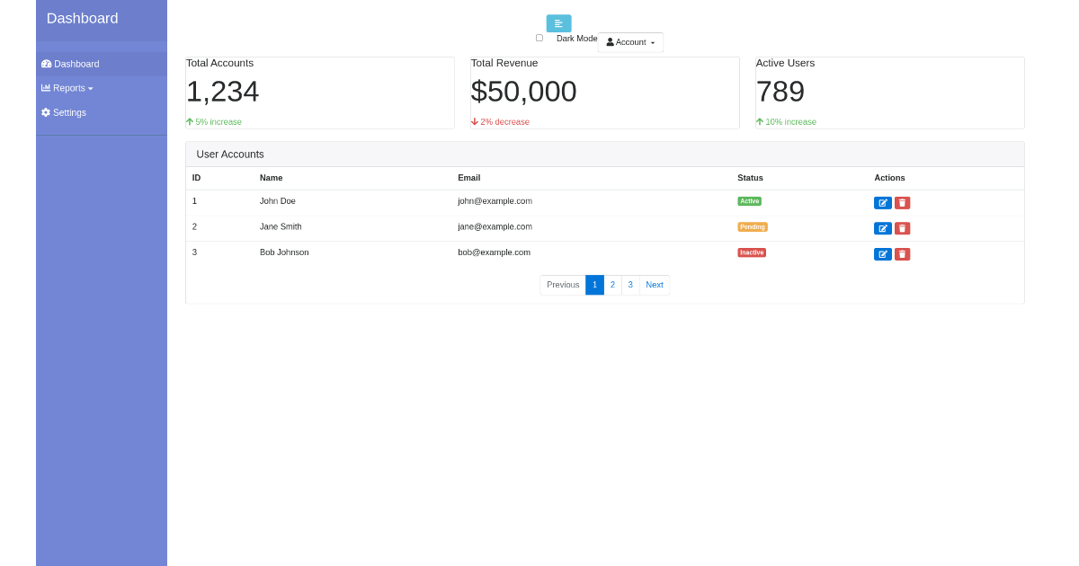 Feature- Rich Dashboard - Free Html, Bootstrap Component