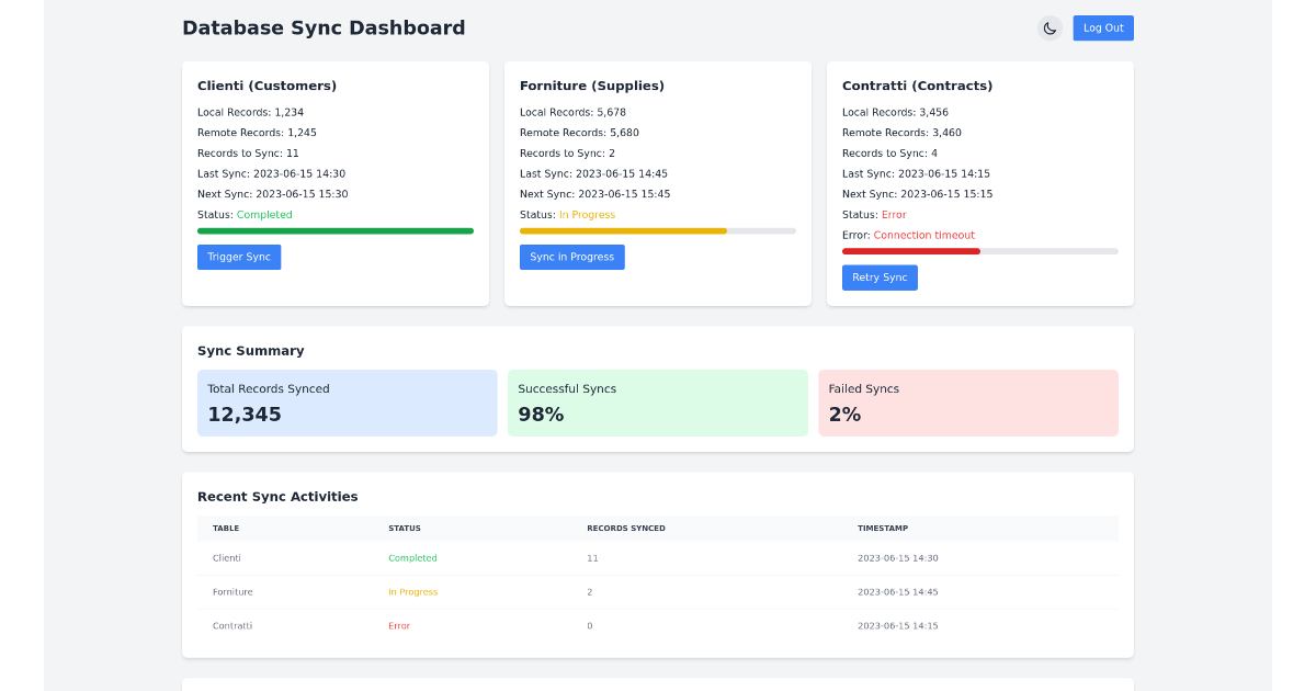 Database Sync Dashboard - Free Html, Tailwind Component