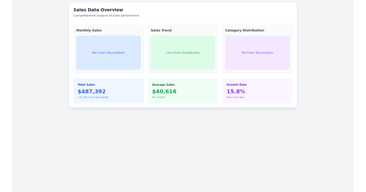 Complex Data Dashboard - Free Html, Tailwind Component