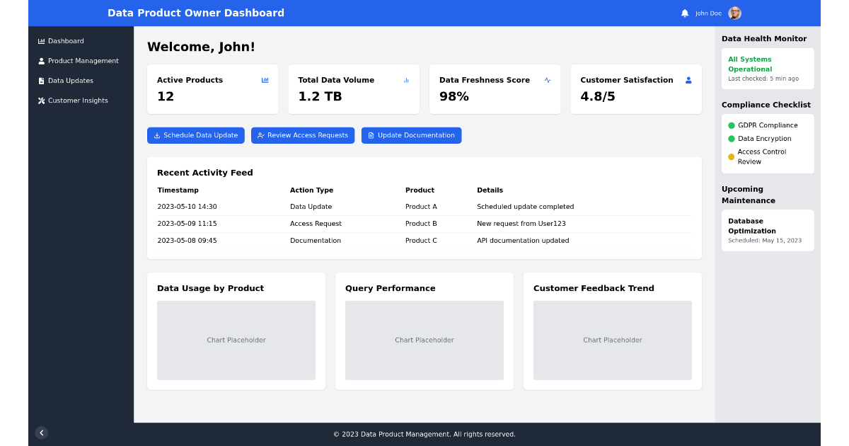 Data Product Owner Dashboard - Free React, Tailwind Component