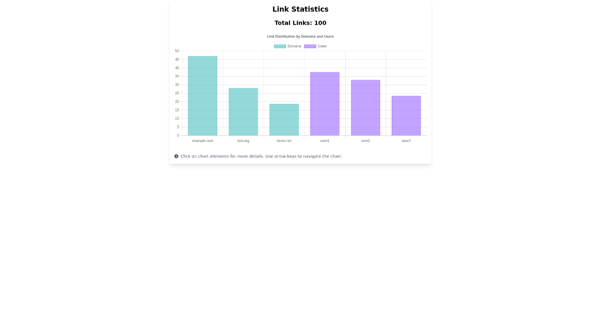 Statistics Chart - Free React, Tailwind Component