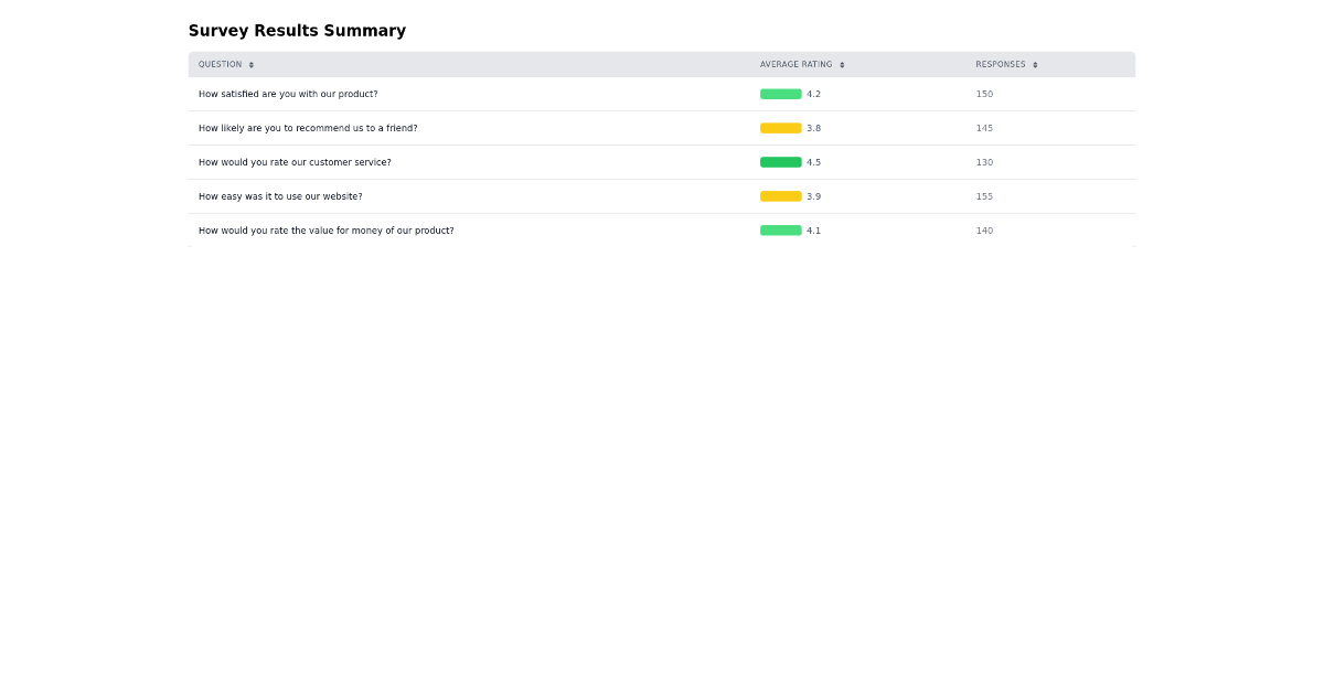 Survey Data Table - Free React, Tailwind Component